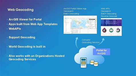 Arc Gis Geocoding Whats New And The Road