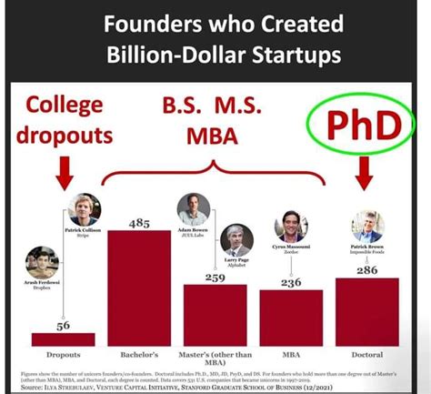 Mudassar Ali On Linkedin Phd Research Engineering Entrepreneur Scienceandtechnology Biotech