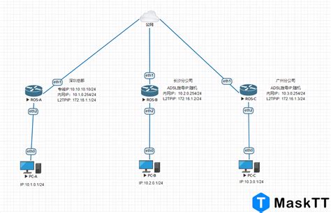 Routeros 利用l2tp实现多方异地组网，并实现在家办公