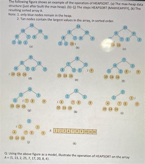 Solved The Following Figure Shows An Example Of The Chegg Com