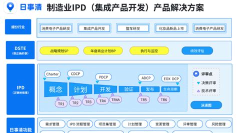 日事清助力制造业ipd全生命周期管理：从开发流程到持续优化的跨部门协作实践 知乎