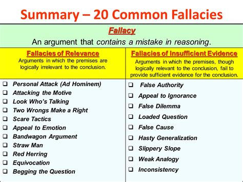 Fallacies Pdf
