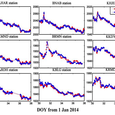 Comparison Of The Ztd Time Series Obtained From Ppp Processing Using Download Scientific