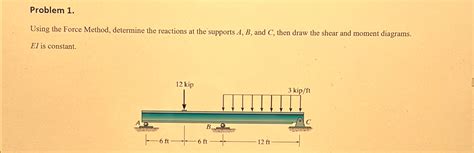 Solved Problem Using The Force Method Determine The Chegg Com