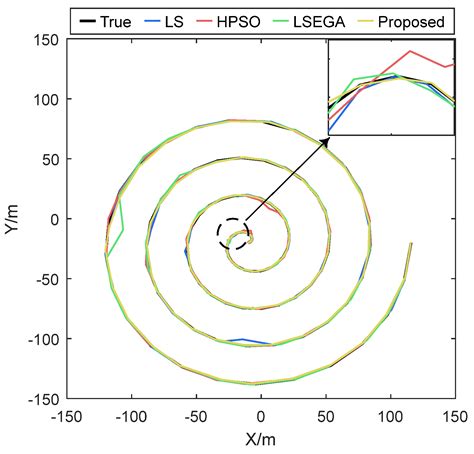 Jmse Free Full Text Robust Positioning Estimation For Underwater Acoustics Targets With Use