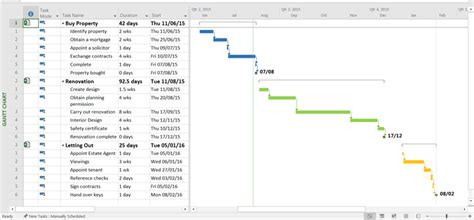 Multiple Timelines In Project OnlineTech