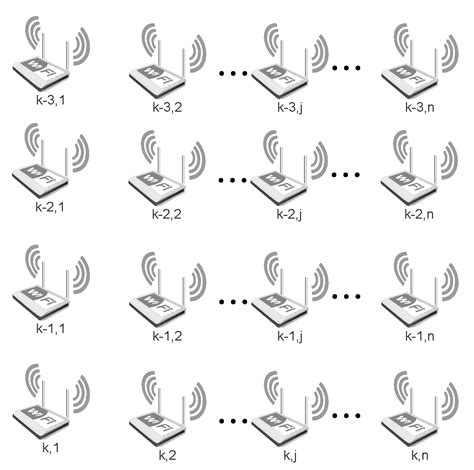 Sensors Free Full Text An Indoor Navigation Algorithm Using Multi Dimensional Euclidean