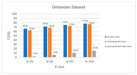 Slner Chinese Few Shot Named Entity Recognition With Enhanced Span And Label Semantics