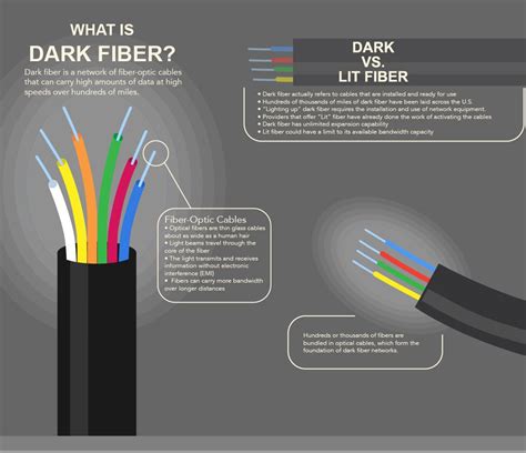 Types Of Fiber Optic Cables Introduction Artofit