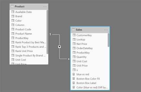 Solved How To Implement Left Outer Join In Power Bi Microsoft Fabric Community