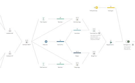 Tableau Data Flow Diagram Tableau Flow Chart