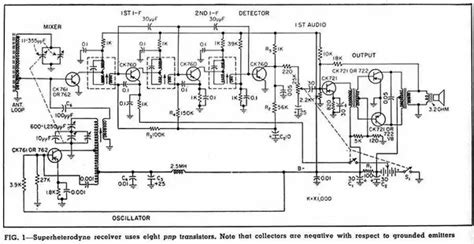 Am Transistor Radio Schematic Diagram
