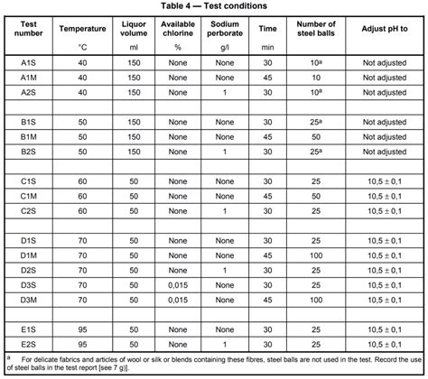 ISO C Textiles Tests For Colour Fastness Part C Colour Fastness To Domestic And