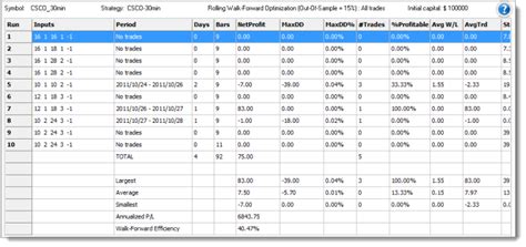 Walk Forward Summary Out Of Sample