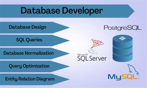 design database sql queries for data base and er diagram by ayeshatabasum5 fiverr