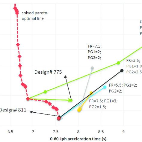 Sample Results From Iterative Optimization Download Scientific Diagram