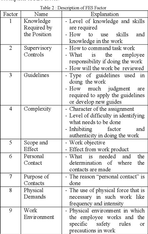 Table 2 From Job Performance Analysis Using Factor Evaluation System And Process Mining