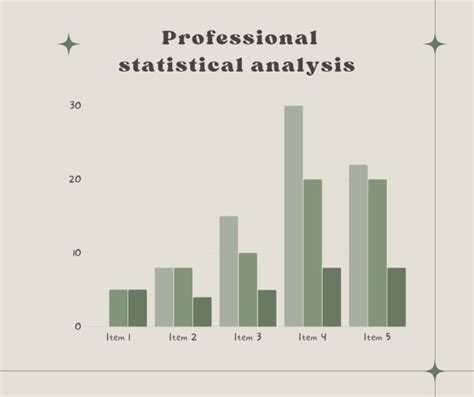 Professionally Do Statistical Analysis With Rstudio By Scottparker05