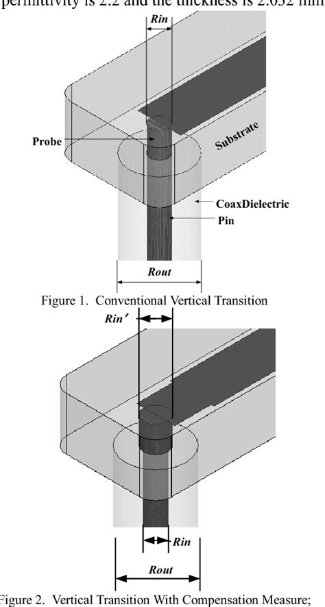 Figure 1 From A Design Of Stripline Coaxial Vertical Transition With Ultra Broadband Semantic