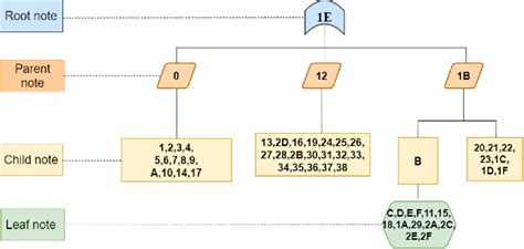 figure 3 from large scale structured output classification via multiple structured support