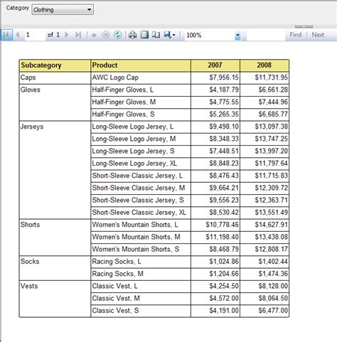 Using DAX To Create SSRS Reports The Basics Simple Talk