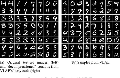 Figure 1 From Variational Lossy Autoencoder Semantic Scholar