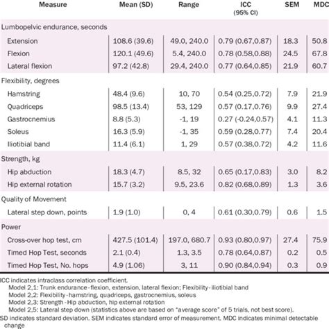Trunk Lateral Flexion Endurance Test Download Scientific Diagram