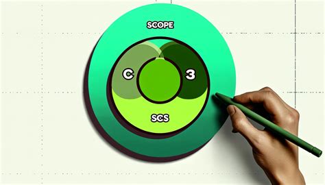 Scopes Of Carbon Emissions A Simplified Guide For Smes