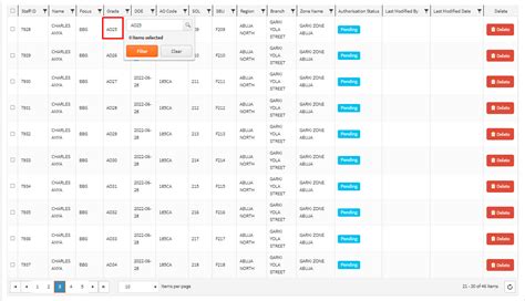 Javascript The Filter Feature In Our Kendo Grid Only Returns Records