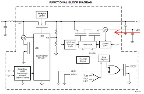 TPS2500 Output Protect Power Management Forum Power Management TI E2E Support Forums