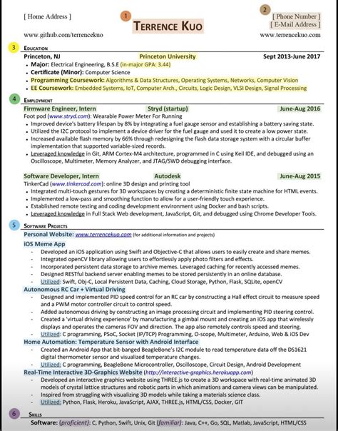 Muhammad Umer Rasheed Posted On Linkedin