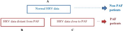 Figure 1 From Early Prediction Of Paroxysmal Atrial Fibrillation Based On Short Term Heart Rate