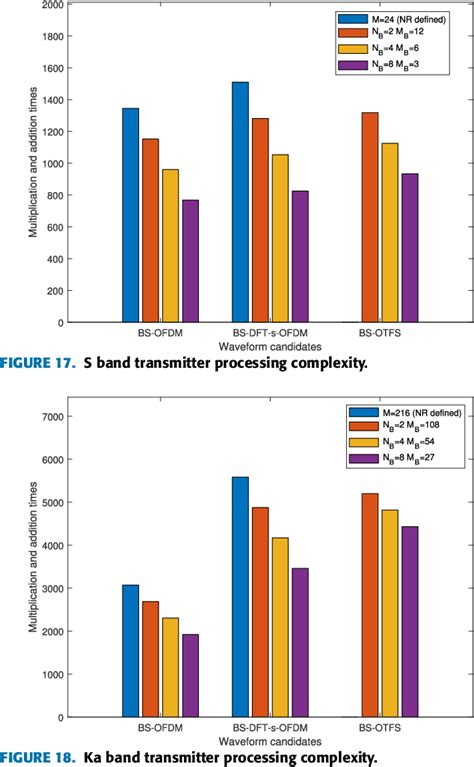 figure 17 from block scalable ofdm based waveform for ntn uplink a