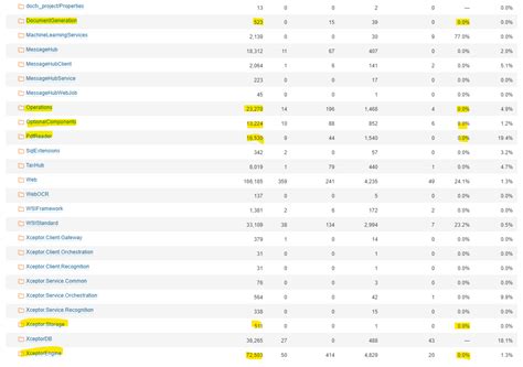 Code Coverage Suddenly Dropped Sonarqube Cloud Sonar Community