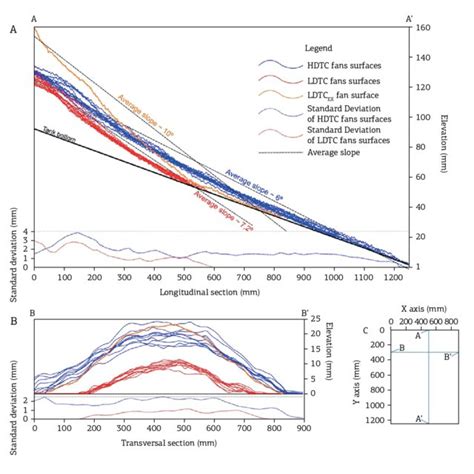 Quantitative Comparison Between High Density Turbidity Current And