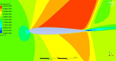 Projetos MecÂnicos Ansys Fluent Airfoil