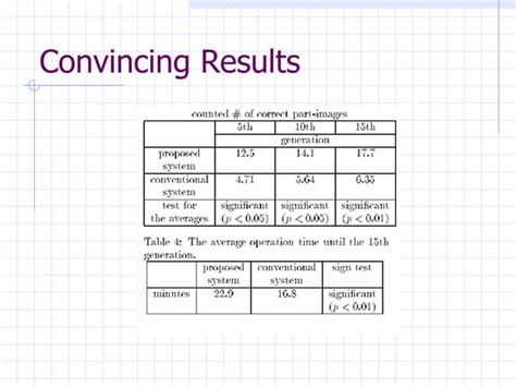 Interactive Evolutionary Computation Ppt