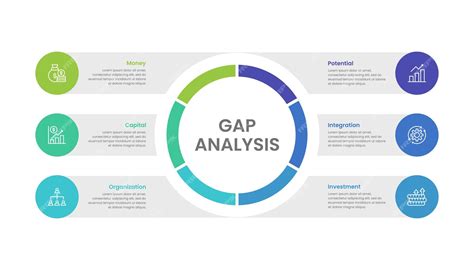 Premium Vector Gap Analysis Strategy Infographic For Presentation