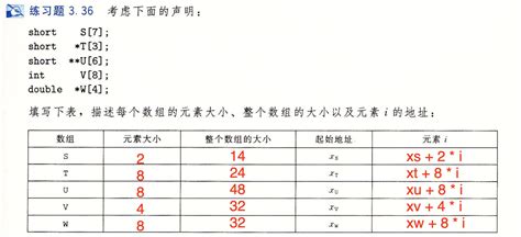 csapp课后练习题解析 yokumiのblog