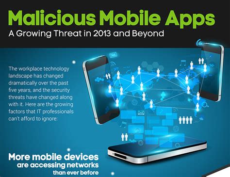 Infographic Malicious Mobile Apps Opentext Cybersecurity Spiceworks Community