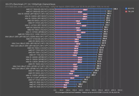 Intel Core Ultra 5 245k Cpu Review And Benchmarks Vs 5700x3d 13700k And More Gamersnexus