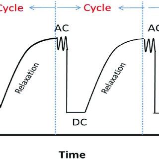 Schematic Representation Of The AC DC AC Test Download Scientific Diagram