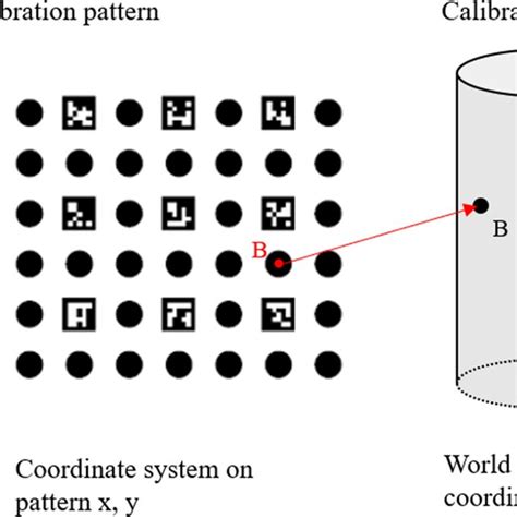 Perspective Projection Of Ellipsoid Download Scientific Diagram