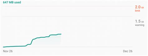 How To Track Which Apps Use The Most Data In Windows 10 Digital Citizen