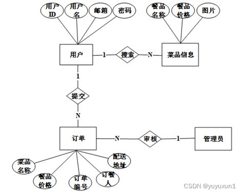 Spring Boot中小学餐饮配送系统 毕业设计 附源码645661 Csdn博客