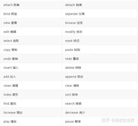Java开发都需要参考的一份命名规范 知乎