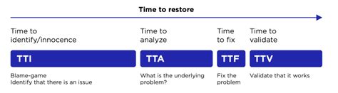 Edge Observability Shift Left