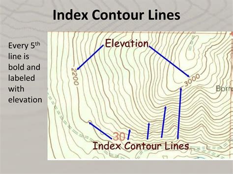 Index Contour Line Definition Definition Hjo