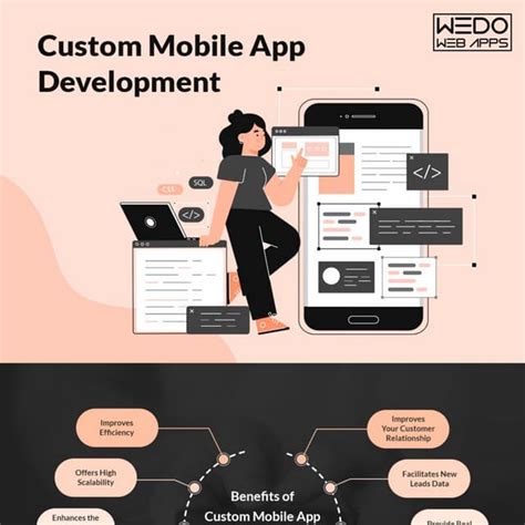Everything You Must Know About Custom Mobile App Development Pdf