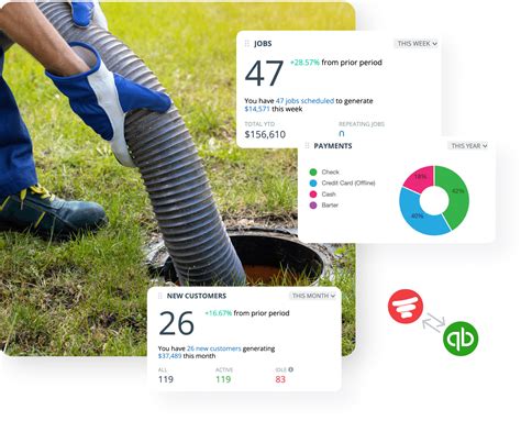 Septic Service Software Service Fusion